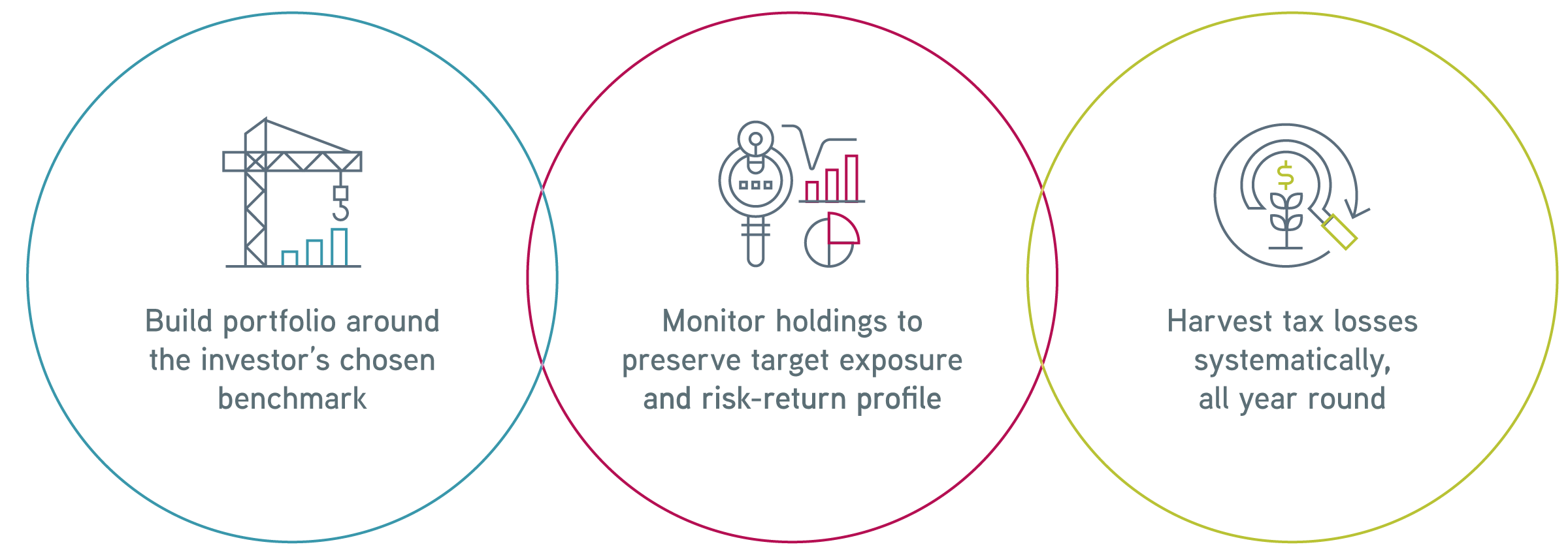 Parametric Portfolio Associates