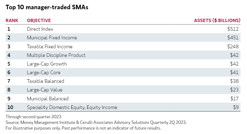 Bond Ladders: Unlocking Direct Indexing Opportunities in Fixed Income ...