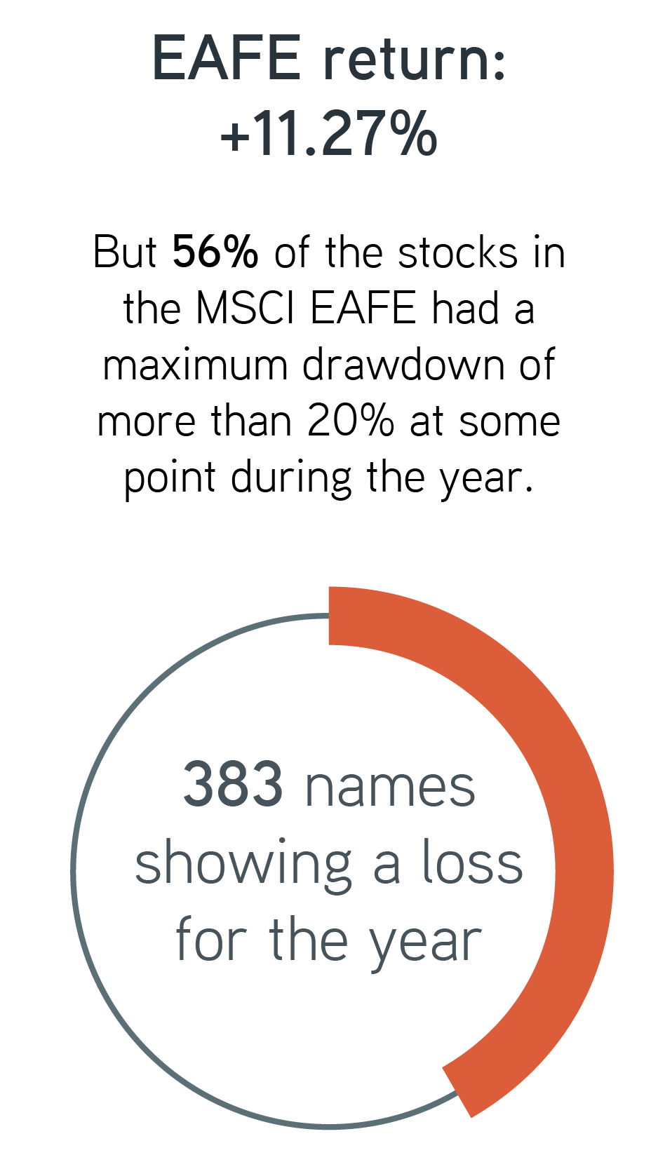 Tax-Loss Harvesting | Parametric Portfolio Associates
