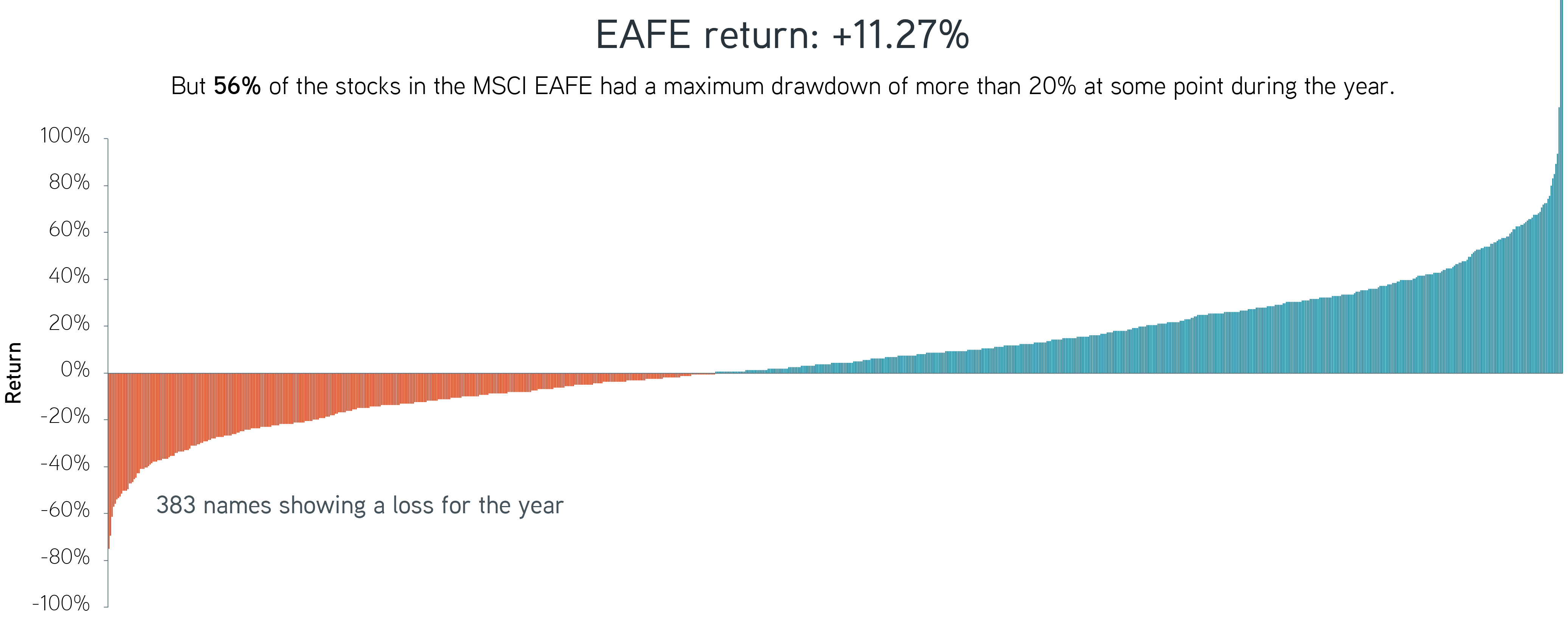Tax-Loss Harvesting | Parametric Portfolio Associates