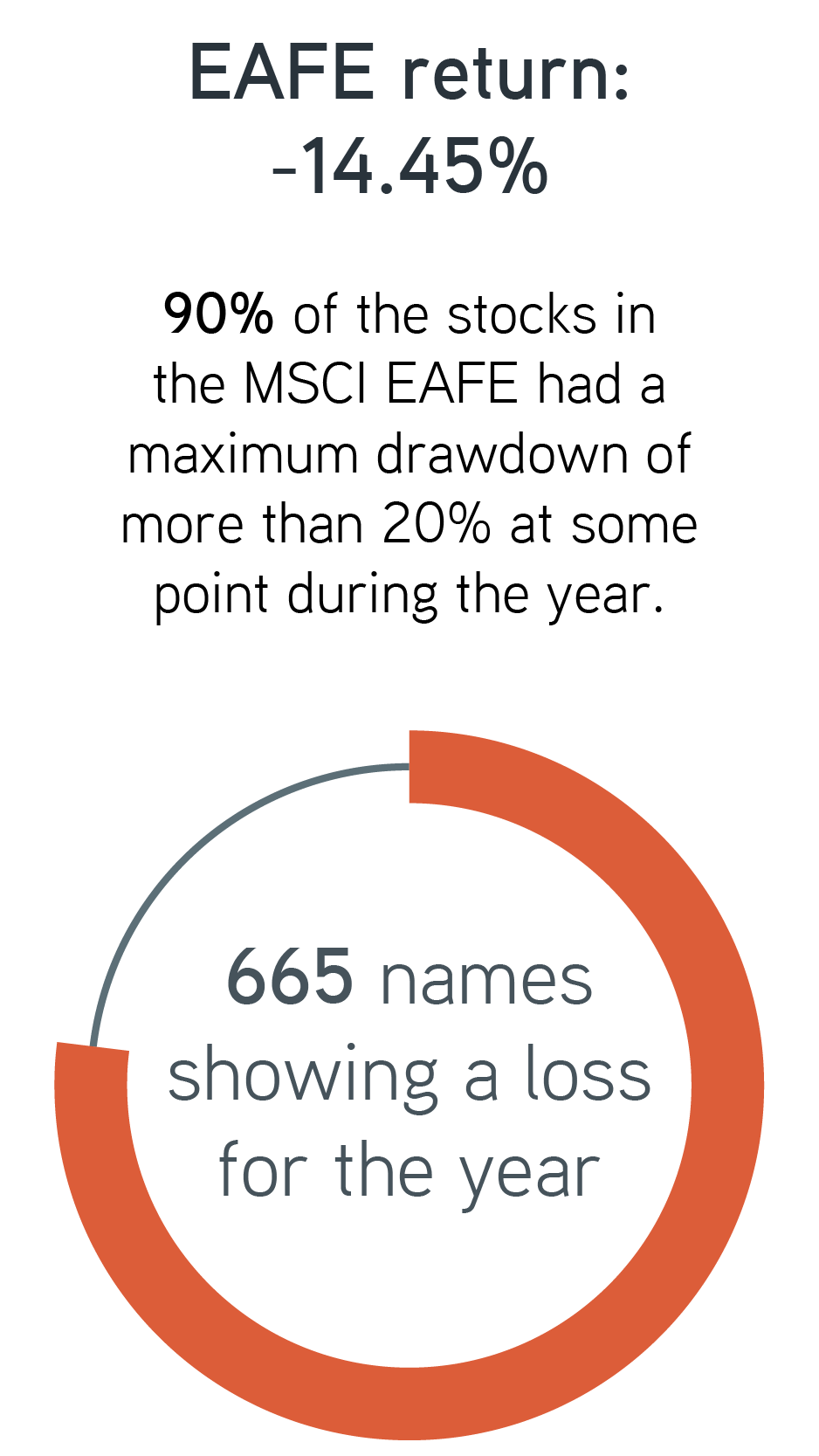 Tax-Loss Harvesting | Parametric Portfolio Associates