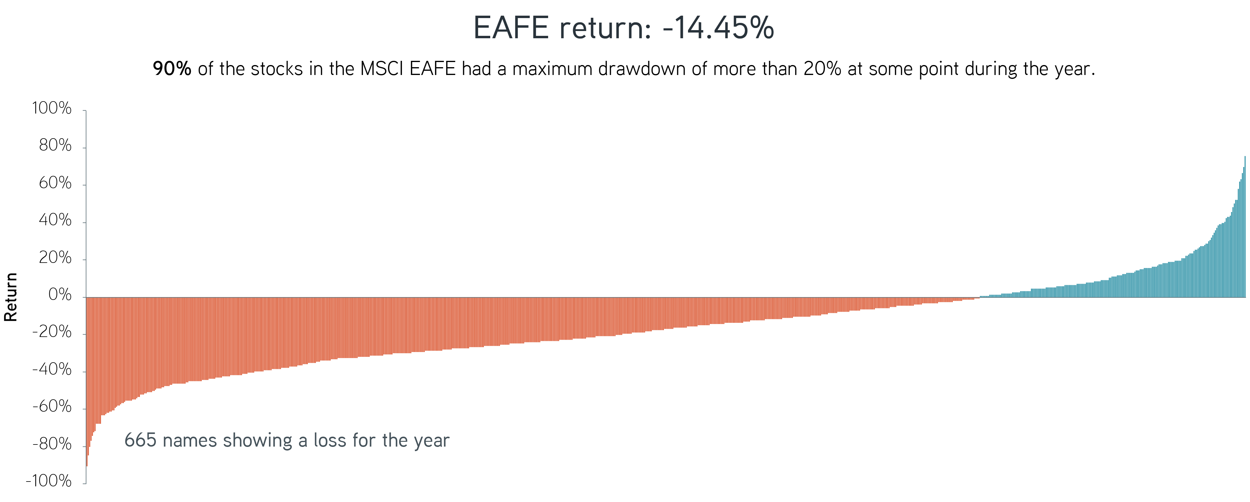 Tax-Loss Harvesting | Parametric Portfolio Associates