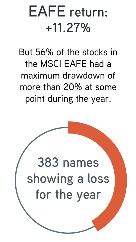 Tax-Loss Harvesting | Parametric Portfolio Associates