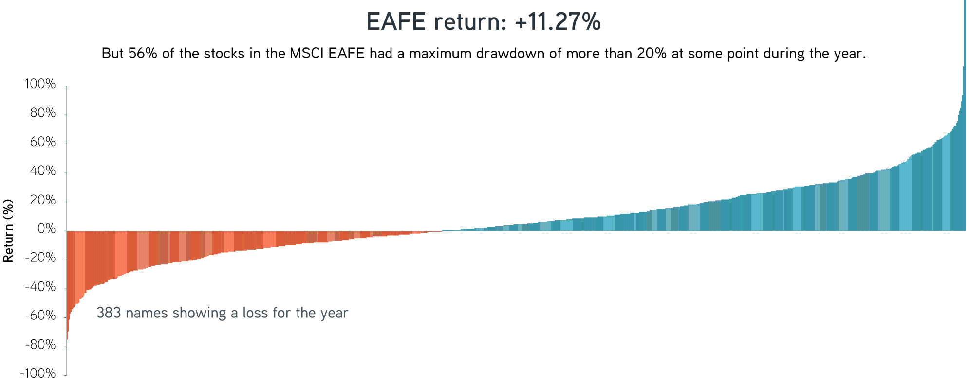 Tax-Loss Harvesting | Parametric Portfolio Associates