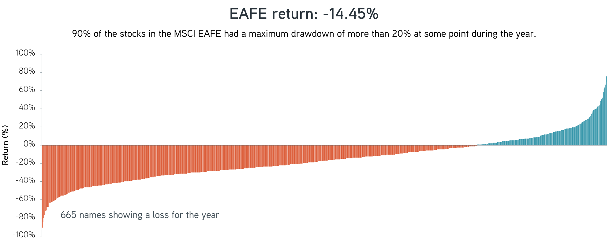 Tax-Loss Harvesting | Parametric Portfolio Associates