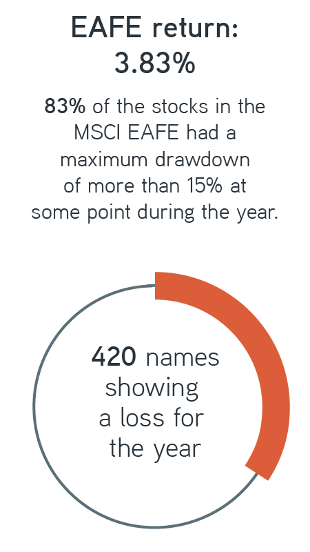 Tax-Loss Harvesting | Parametric Portfolio Associates