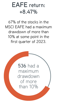 Tax-Loss Harvesting | Parametric Portfolio Associates
