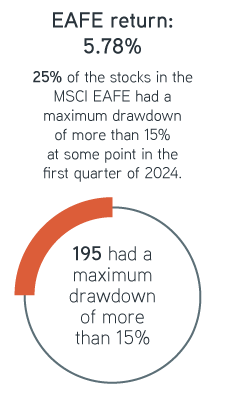 Tax-Loss Harvesting | Parametric Portfolio Associates