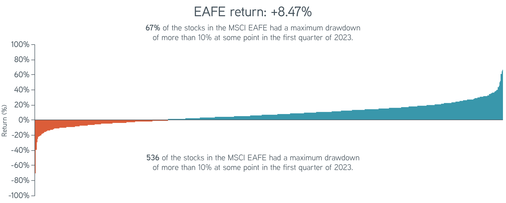 Tax-Loss Harvesting | Parametric Portfolio Associates