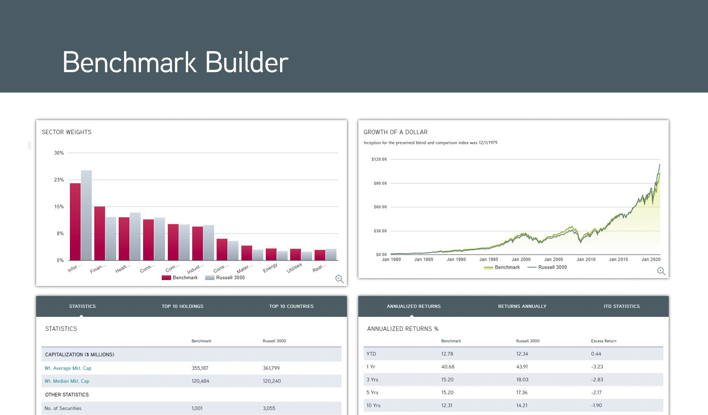 Separately Managed Account Platform | Parametric Portfolio Associates
